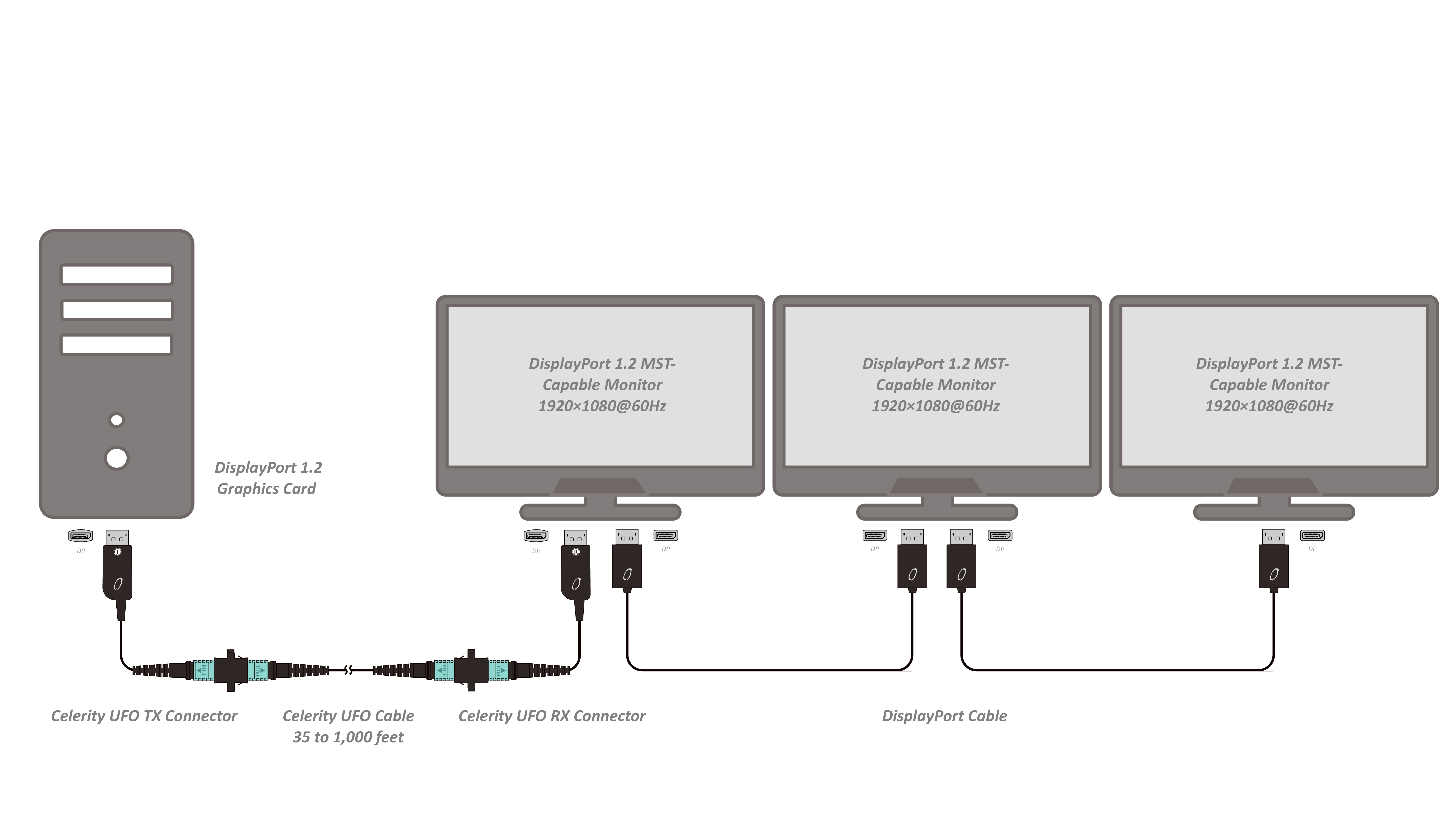 Celerity Technologies | FAQ