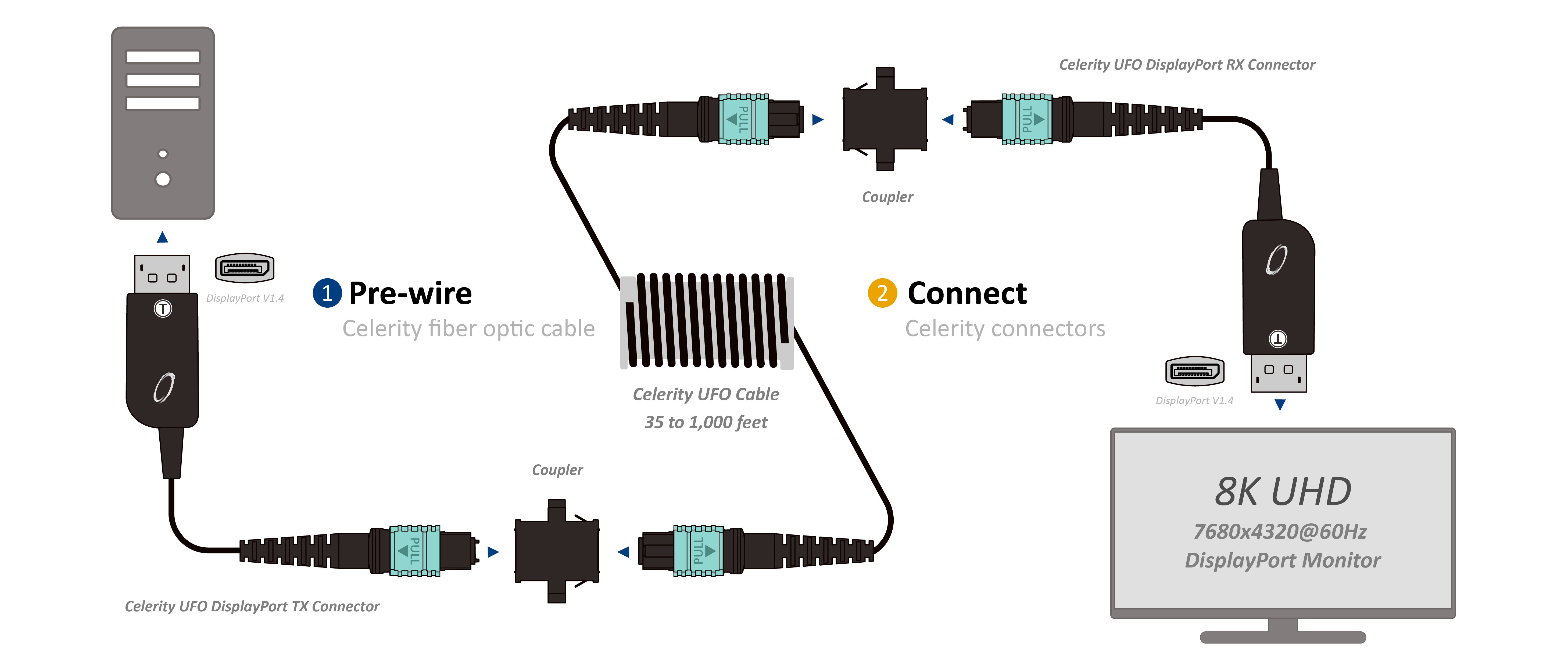 Celerity Technologies | Products